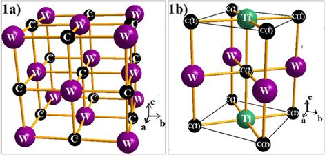 Optimized Crystal Structures Of A β Wc And B Tiwc2 Download