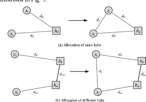 Figure 3 From Design Of Hub And Spoke Network Based On Congestion Problems Semantic Scholar