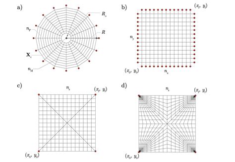 Compas Tno Parametric Form Diagrams