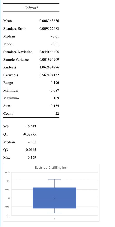Solved Columnl Mean Standard Error Chegg