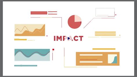 Evaluation And Adaptive Learning Results For Development