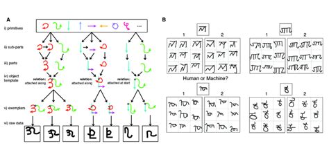 A Causal Compositional Model Of Handwritten Characters A New Types