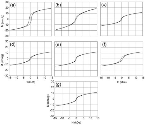 Figure 2 From Crystal Structures And Magnetic Properties Of