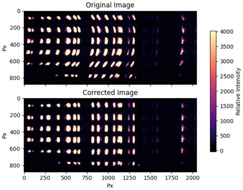 Dfps Astronomical Instrumentation Laboratory