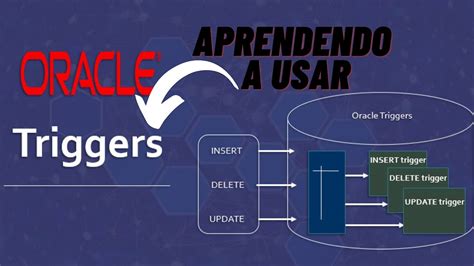 Trigger Banco De Dados Retoedu