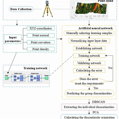 Discontinuity Extraction From Point Clouds In Two Cases Based On The Download Scientific