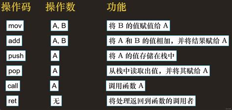 【操作系统笔记一】程序运行机制cpuand指令集 cpu不同 指令集、寄存器、中断不同 csdn博客