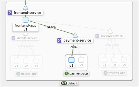 Istio Mastery ⛵ Session 3 Traffic Management