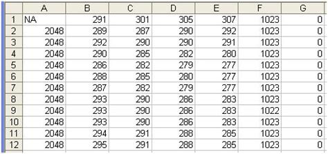NilRTOS A Fast Tiny Preemptive RTOS Page Libraries Arduino Forum