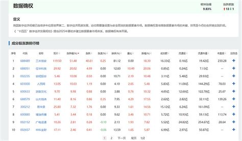 新概念【数据确权】及个股表现 数据确权就是确定数据的权利属性，主要包含两个层面：第一是确定数据的权利主体，即谁对数据享有权利。第二是确定权利的