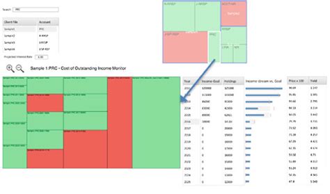 9 Visual Dashboard With Treemap Showing Two States Holdings In One