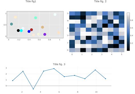 Plotly Subplots Using Fig Objects Instead Of Traces 📊 Plotly Python