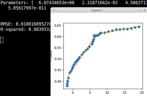 Python Angle Arms Fitting To Data Points Stack Overflow