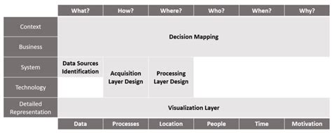 Relation Of Our Conceptual Framework To The Zachman Framework Download Scientific Diagram