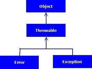 Исключения java java exception обработка try catch throws finally с примерами
