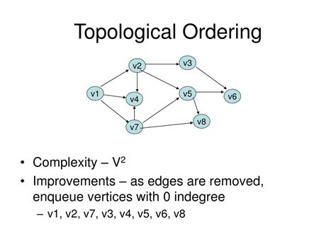 Ppt Graph Algorithms An Introduction To Terminology And Basic