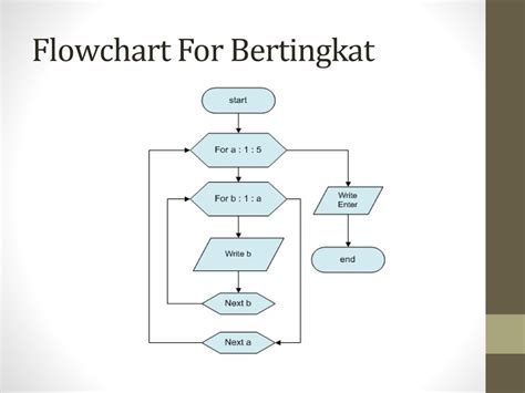 Contoh Flowchart Looping Beinyu
