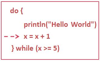 Kotlin DO WHILE LOOP