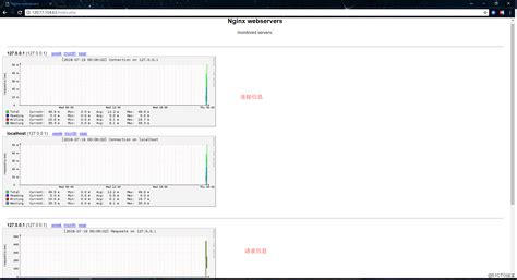 Nginx性能监控与调优nginx 转发性能监控 Csdn博客