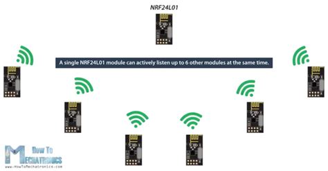Arduino Wireless Network With Multiple NRF L Modules