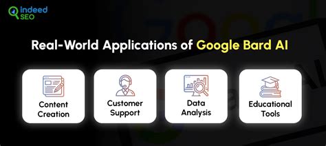 2025 年如何使用 Bard Api 购买 详细指南 幂简集成