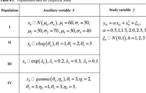 Table 41 From Developing Calibration Estimators For Population Mean