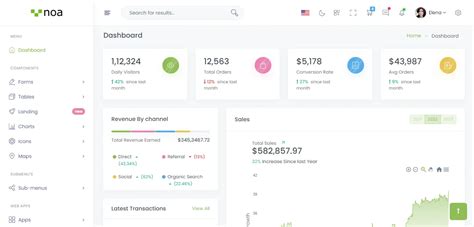 Top 8 Codeigniter Admin Dashboard Template For Better Admin Panels Iqonic Design