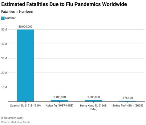 Flu Statistics And Facts 2025