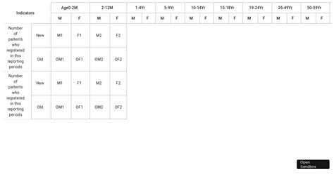 Col Row Span Table Codesandbox