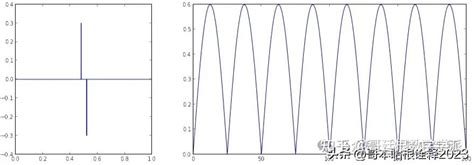 非平稳信号的倒谱（cepstrum）分析（python） 知乎