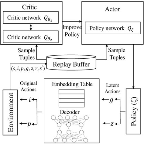 Framework Of CLP Algorithm Download Scientific Diagram