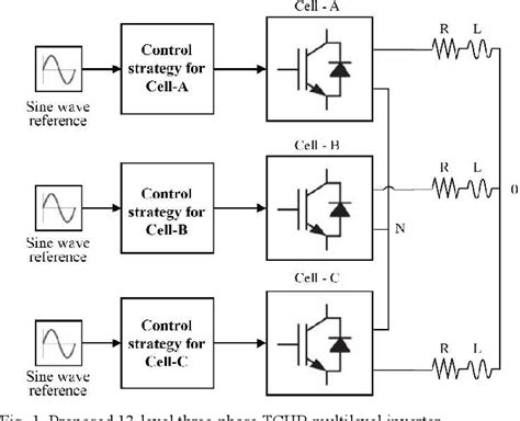 figure 1 from nearest level control technique for three phase