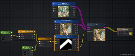unity shader 案例uv流动 遮罩 shader代码 ase实现 ase 高斯模糊 csdn博客
