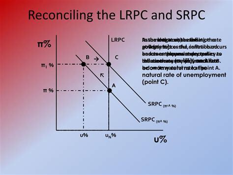 Ppt Mr Thornton Ap Macroeconomics Powerpoint Presentation Free