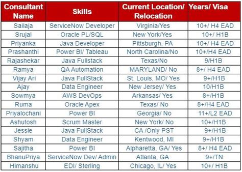 Sridhar M On Linkedin Backend Javabackenddeveloper Javabackend Javadeveloperjobs Javajobs