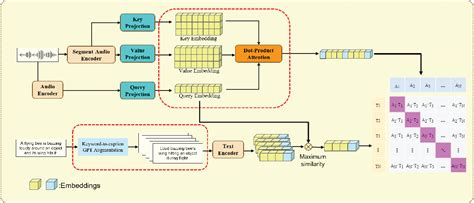 figure 1 from language based audio retrieval with gpt augmented