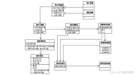 计算机毕业设计ssm煤矿安全生产综合信息系统 基于ssm框架的煤矿安全管理信息系统开发 Ssm架构下的煤矿安全监控与管理系统设计典型煤矿数据