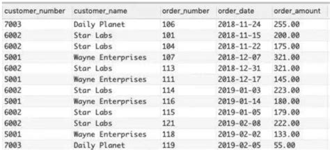 Mysql How To Write A Query That Returns The Top Records In A Group