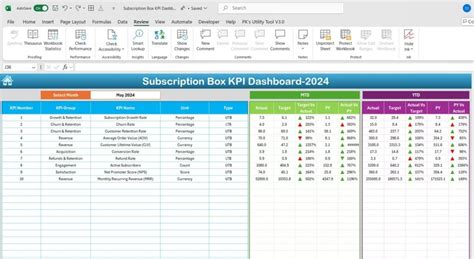 Subscription Box Kpi Dashboard In Excel Pk An Excel Expert
