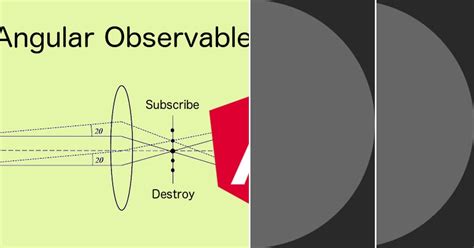 List Angular Observables Curated By Ruwan Gawarammana Medium