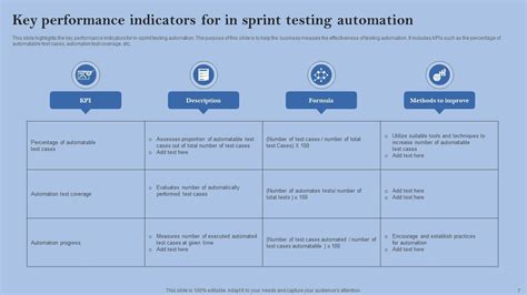 In Sprint Automation Powerpoint Ppt Template Bundles Ppt Template