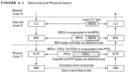 wireshark how to check if a data frame is sent using 802 11n semfio