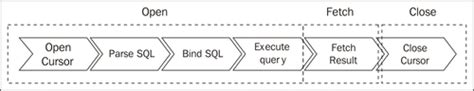 Overview Of PL SQL Programming Concepts Oracle Advanced PL SQL Developer Professional Guide