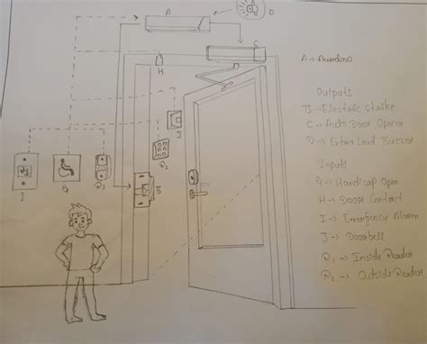2 conceptual design and product architecture pranav21082001 group a7