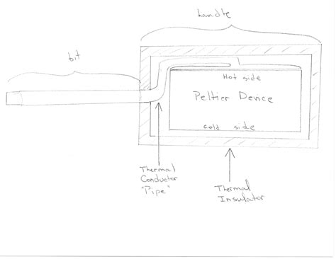 Thermal Conductivity Peltier Heating Cooling Of Small Surface Area