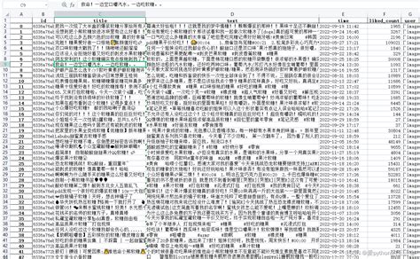 【产品分析】某红书数据采集数据分析评论分析笔记爬虫采集小红书内容爬虫 Csdn博客 【产品分析】某红书数据采集数据分析评论分析笔记爬虫采集小红书内容爬虫 Csdn博客