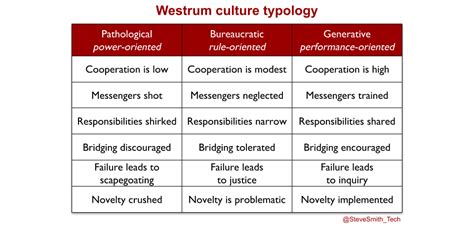 Continuous Delivery Target Measures Steve Smith