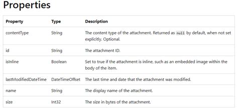 send mail fails with item attachment event microsoft qanda