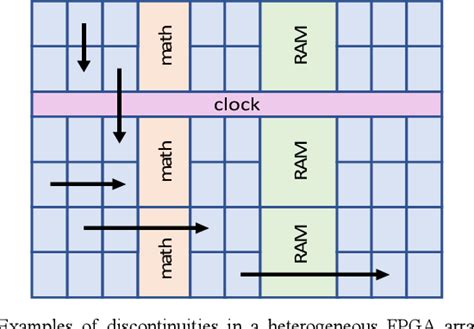 figure 1 from accounting for floorplan irregularity and configuration