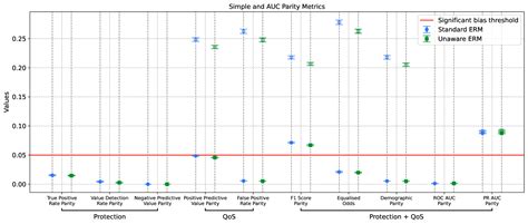 evaluating fairness in transaction fraud models fairness metrics bias